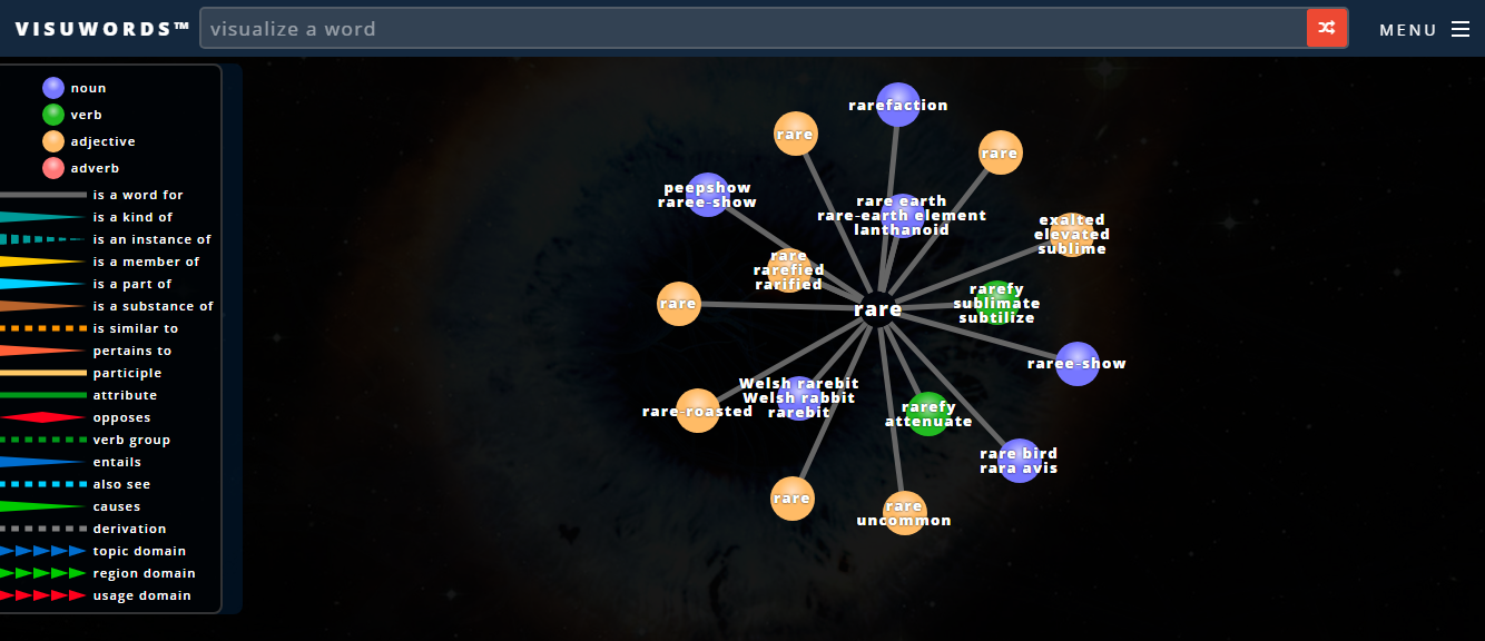 6 сучасних словників англійської мови